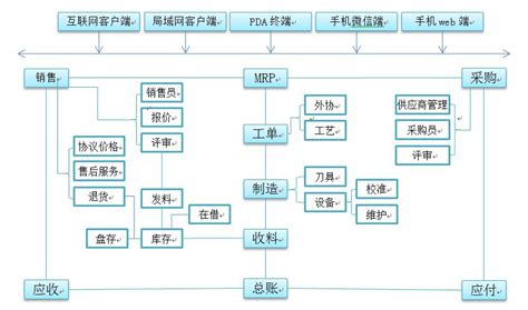 Excel服务器e立方柔性erp系统上线了！excel服务器云平台 E立方管理平台 快速开发平台