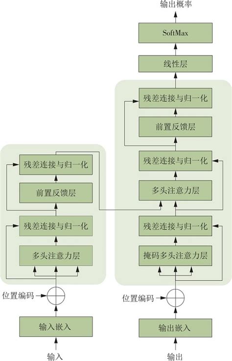 Photovoltaic Power Forecasting Model Based On Probabilistic TCN Transformer
