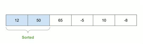 common sorting algorithms in javascript dev community