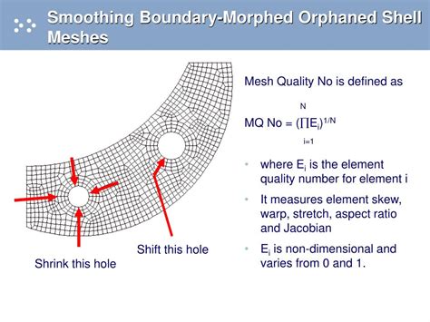 Ppt Mesh Smoothing Challenges In The Industry Powerpoint Presentation