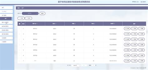 Nodejs毕业设计基于协同过滤技术的旅游景点购票系统（express源码调试）协调过滤推荐功能 Node Csdn博客