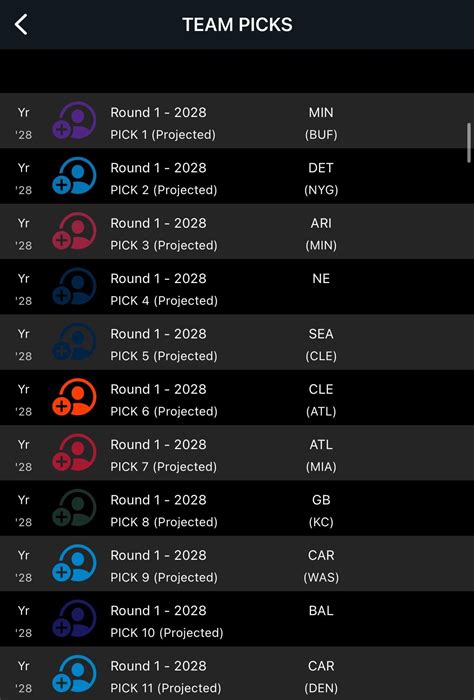 Pov Cpu Teams Having Scott Fitterer As Gm R Pocketgm