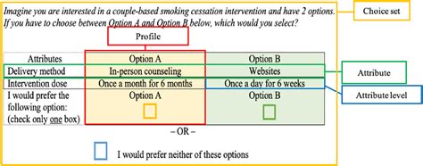 Figure 1 From Discrete Choice Experiment For Dyadic Data Collection Eliciting Preferences Of