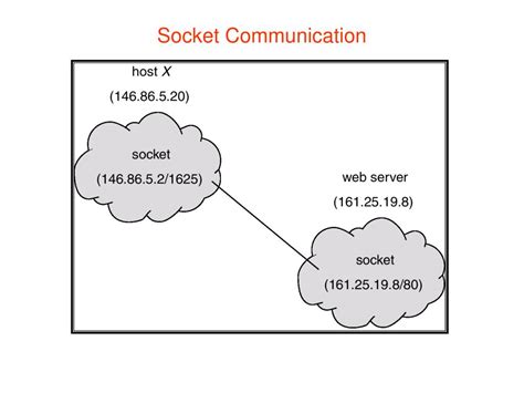 Ppt Remote Method Invocation Rmi Powerpoint Presentation Free