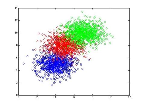 Understanding Signals And Photographs Expectation Maximization Algorithm