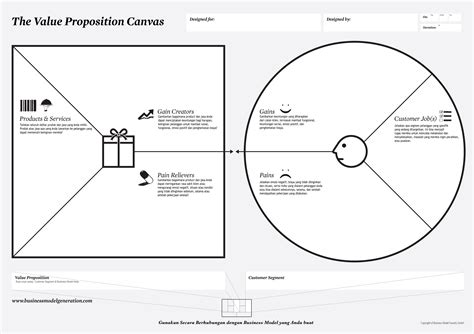 Value Proposition Canvas Vorlage Porn Sex Picture