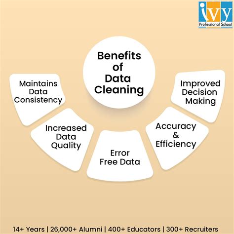 Ivy Professional School On Linkedin Datacleaning Datamanagement