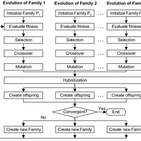Binary String Encoding Download Scientific Diagram