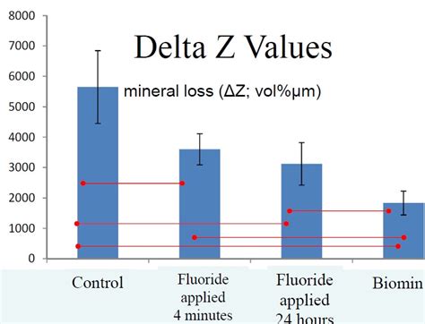 Delta Values BioMin Toothpaste
