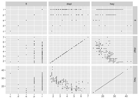 a flurry of facets · data imaginist