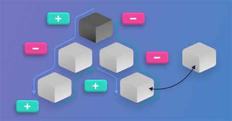Traversing Our Nodes Nodes And The Visitor Pattern Loris