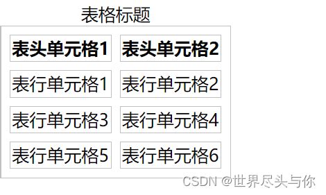 CSS表格样式详解 阿里云开发者社区