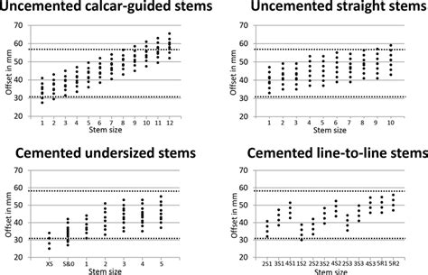 Offset Range Of The Different Stem Systems Used In This Study The