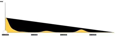 CVE 2020 7685 Exploits Severity Feedly