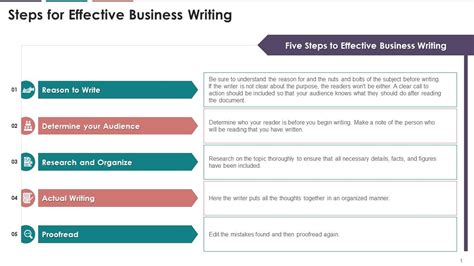 Steps For Effective Business Writing Training Ppt Presentation