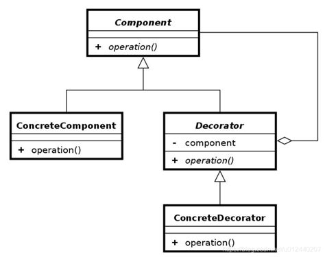 Java设计模式之装饰者模式装饰模式设计用户注册程序 Csdn博客 Java设计模式之装饰者模式装饰模式设计用户注册程序 Csdn博客