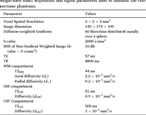 Table 1 From Evaluation Of Tractogram Filtering Methods Using Human Like Connectome Phantoms