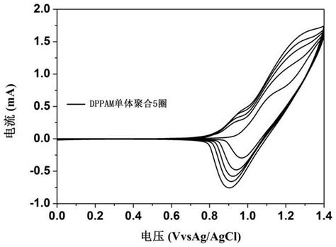 聚（nn 二苯基 4 （25 二甲基 1h 吡咯 1 基）苯胺）的应用及制备的制作方法