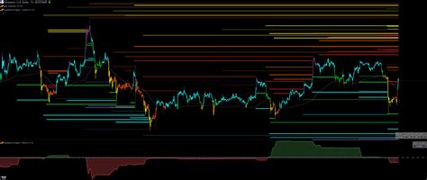 Liquidation Engine Rainbow Trends Tools