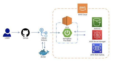 github dbswhd4932 shoppingmall project java springboot jpa 를 이용한 쇼핑몰