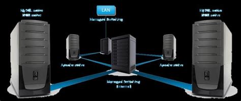 Linux Based Servers Clusters [11] Download Scientific Diagram