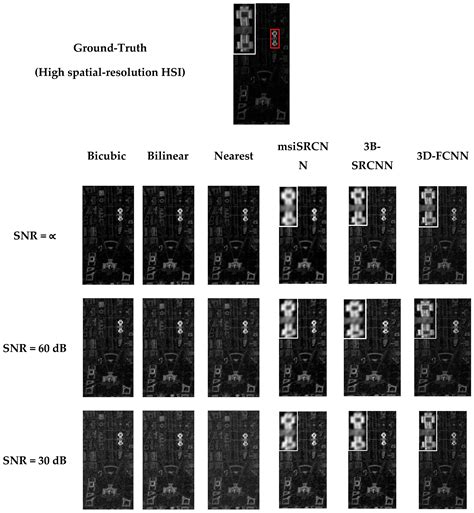 Remote Sensing Free Full Text Hyperspectral Image Spatial Super Resolution Via 3d Full