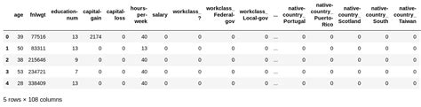 Machine Learning At Scale With Apache Spark Mllib Python Example Cory