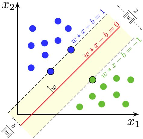 Tutorial For The Application Of Quantum Machine Learning In Hep