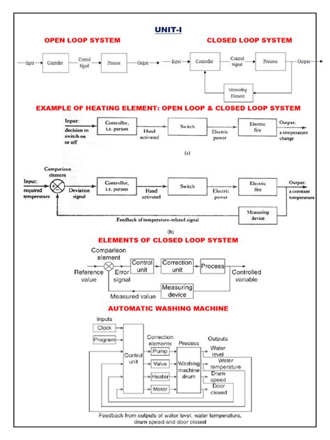 Mechatronics Diagram Unit 12 Pdf