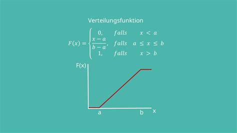 Gleichverteilung • Einfach Erklärt Diskret Und Stetig · Mit Video