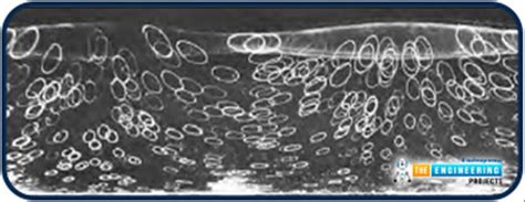 Fundamentals Of Fluid Flow Visualization The Engineering Projects