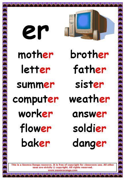 Phonics Poster Er Words Phonics Posters English Phonics Phonics