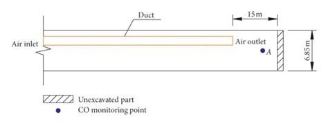 Indication Of Simulated Cross Section And Longitudinal Section For Air Download Scientific