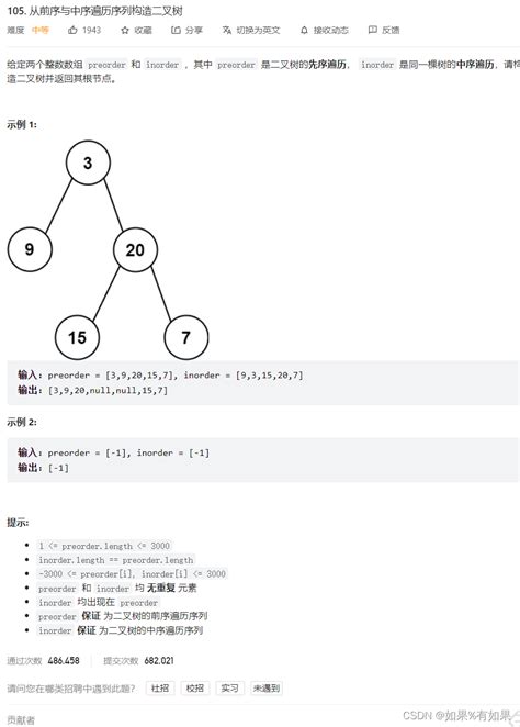 从前序与中序遍历序列构造二叉树 从前序与中序遍历序列构造二叉树 CSDN博客