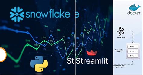 List Data Pipelines Curated By Obtek Medium