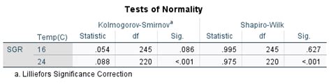 Interaction What Model Would Be Best To Analyze Bimodal Distribution Cross Validated