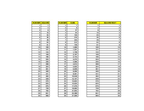 Pdf Number Square Number Cube Number Square Root Cppl Cppl