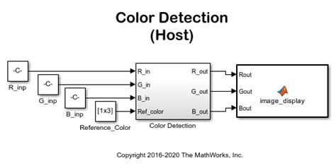 Color Detection