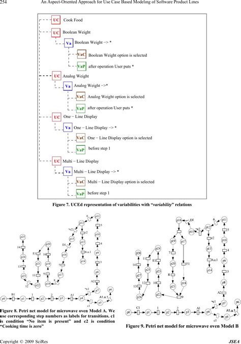 An Aspect Oriented Approach For Use Case Based Modeling Of Software