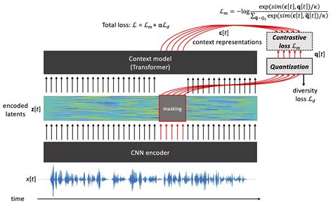 12 Self Supervised Learning Introduction To Speech Processing