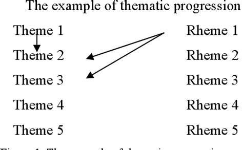 Figure 1 From The Analysis Of Coherence In The Background Of Skripsi