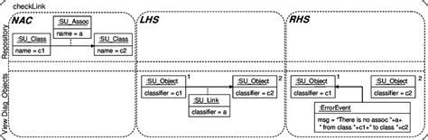 triple graph rule for additional syntactic consistency checking