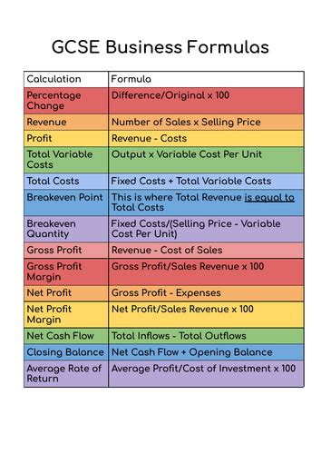 Gcse Business Calculations Formula Summary Sheet Revision Teaching Resources