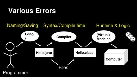 Cs Programming I Jim Williams Phd Ppt Download