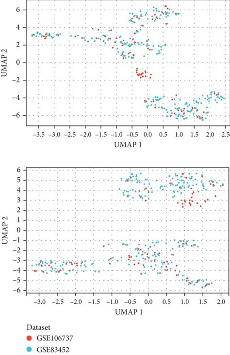 Deg Screening And Analysis Ac The Merging Of Datasets Was Conducted