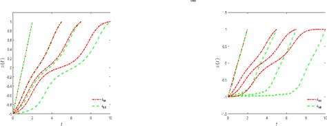 Figure 1 From Data Driven Method To Learn The Most Probable Transition