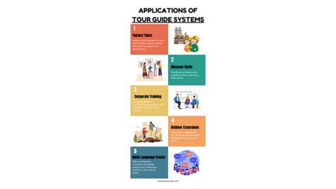Top Applications Of Tour Guide Systems For Clear Communication Pdf