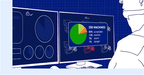 Iot Predictive Maintenance Explained Augury Lior Leiba