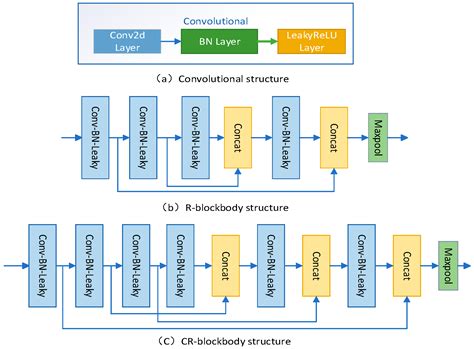 Lightweight Network Dcr Yolo For Surface Defect Detection On Printed Circuit Boards