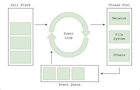 Parallel Processing In Nodejs Using Worker Threads • Deepsource